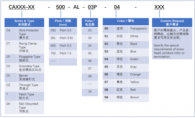 Alinta 7.62mm Pitch Barrier Terminal Block Pin To Board Length 5.0mm Wiring Terminal